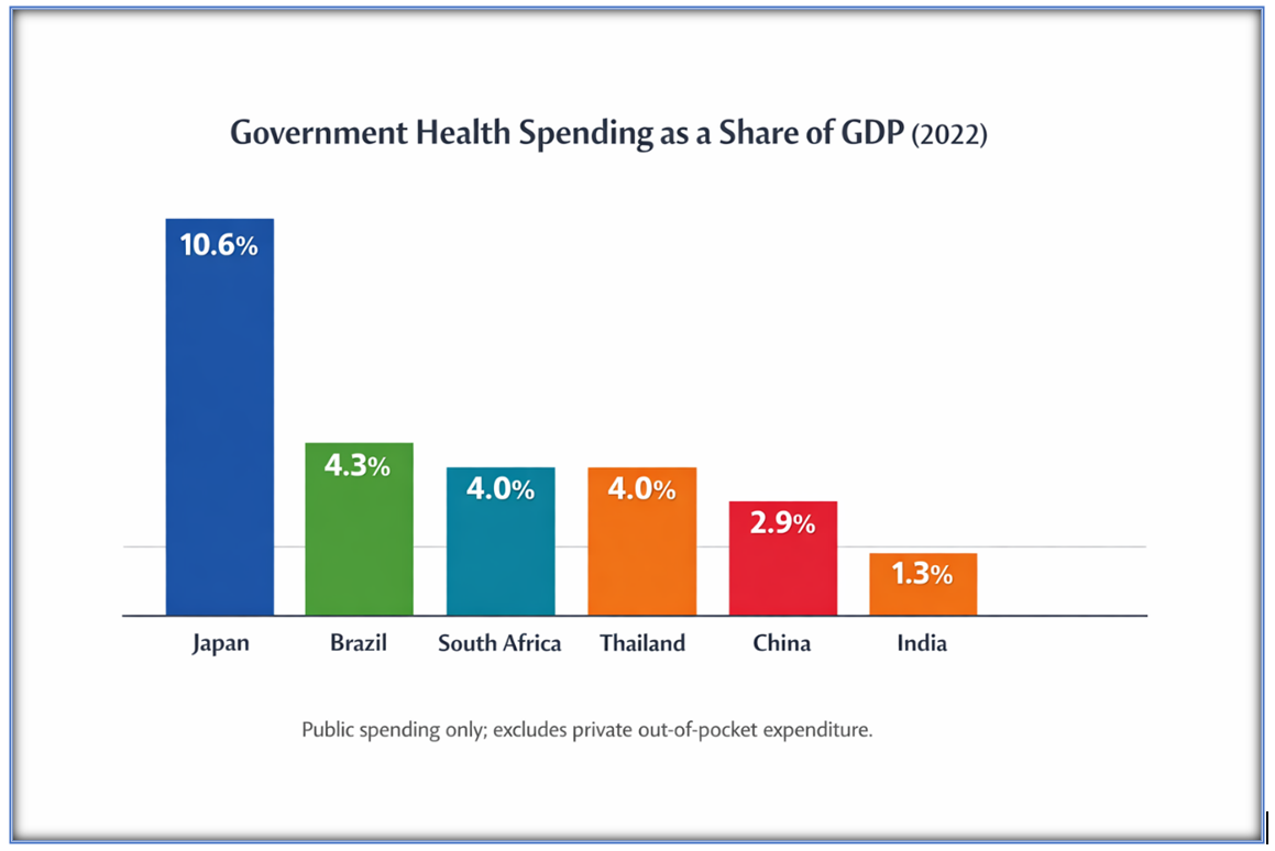Why India’s health budget and lung cancer guidelines must do more ...